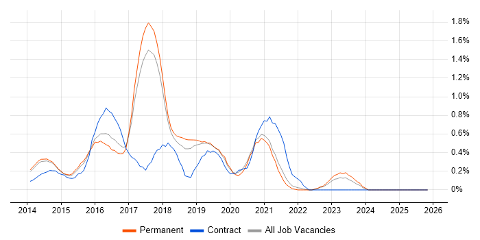 Full-Stack JavaScript Developer Jobs in Cambridge, Salary Benchmarking ...