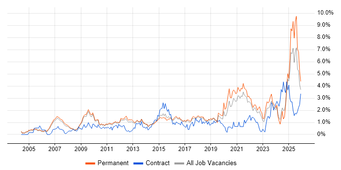Process Improvement Jobs in Cambridge, Co-occurring Skills & Salary ...