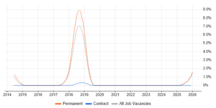 Wireshark Job Trends, Salaries & Related Skills in Peterborough | IT ...