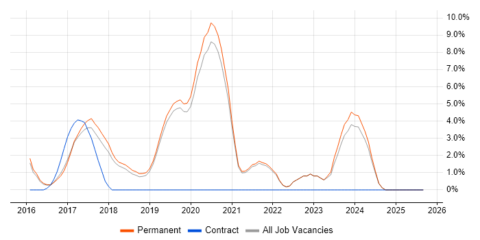 Aspnet Web Api Jobs In Colchester Co Occurring Skills And Salary