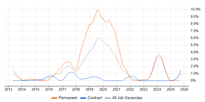 Aspnet Web Api Jobs In Norfolk Co Occurring Skills And Salary