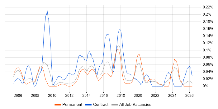 ResourceLink Jobs in the East of England, Co-occurring Skills & Salary ...