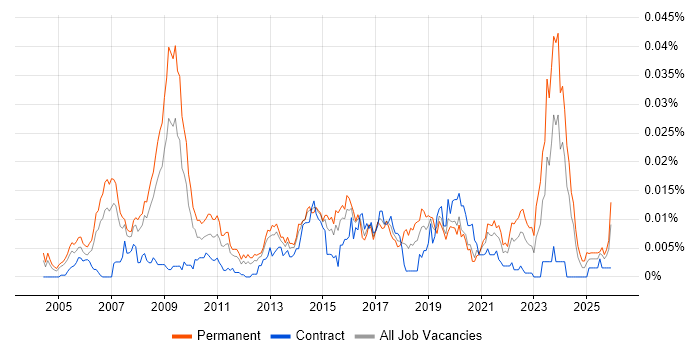 Forensic Analyst Jobs in England, Salary Benchmarking & Skill Set | IT ...