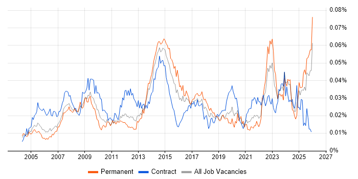 ICT Support Jobs in England, Salary Benchmarking & Skill Set | IT Jobs ...