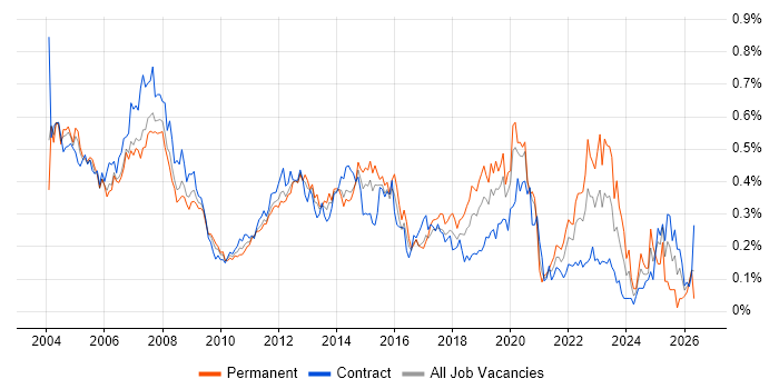 Desktop Support Analyst Job Trends, Salaries & Skill Sets in the City ...