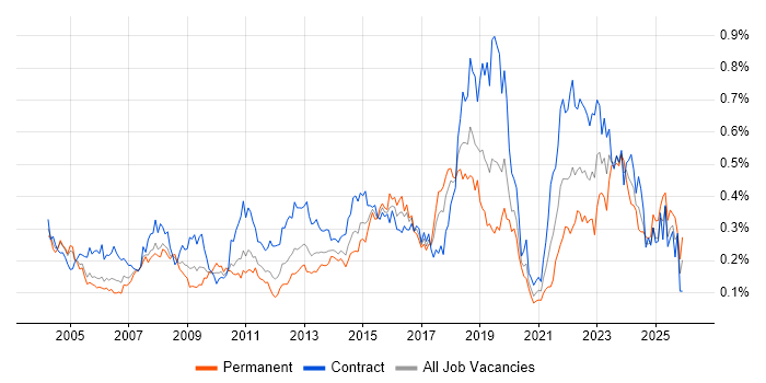 Desktop Support Engineer Jobs in the City of London, Salary ...