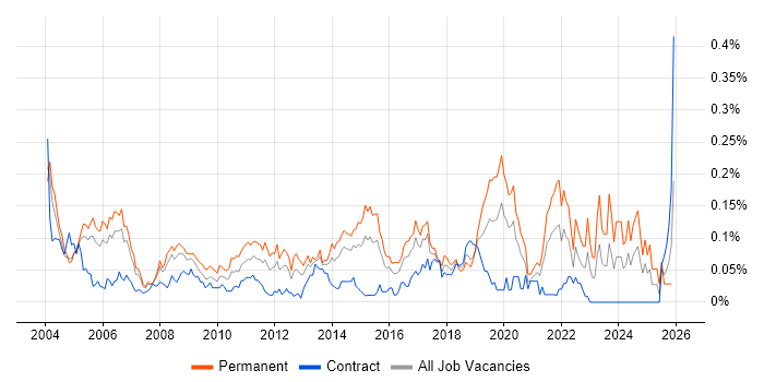 Junior Support Analyst Jobs in Central London, Salary Benchmarking ...