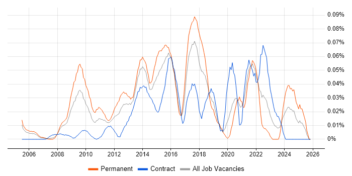 Linux Infrastructure Engineer Jobs in Central London, Salary ...
