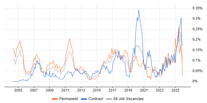 Quantitative Finance Job Trends, Salaries & Related Skills in Central ...
