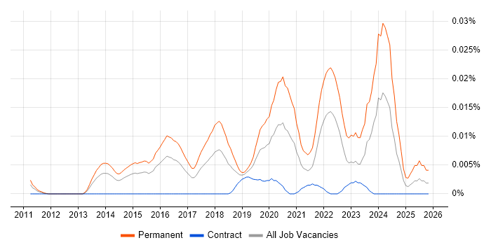 Data Science Director Jobs in London, Salary Benchmarking & Skill Set ...