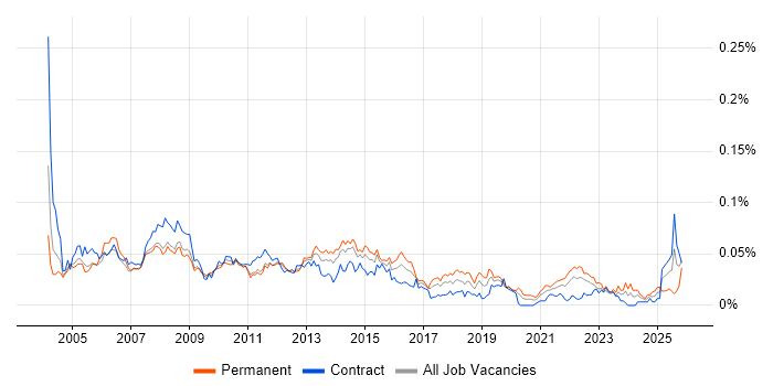 Operations Support Analyst Jobs in London, Salary Benchmarking & Skill ...