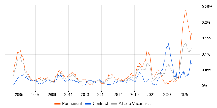 Senior Quantitative Developer Jobs in London, Salary Benchmarking ...