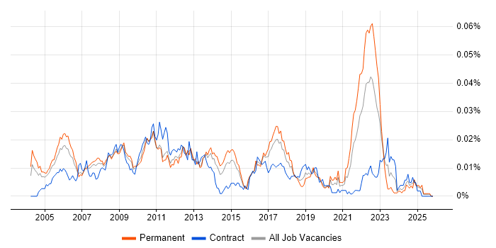 MATLAB Engineer Jobs in England, Salary Benchmarking & Skill Set | IT ...