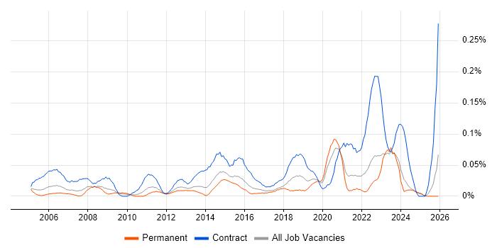 Deskside Support Jobs in the Midlands, Salary Benchmarking & Skill Set ...