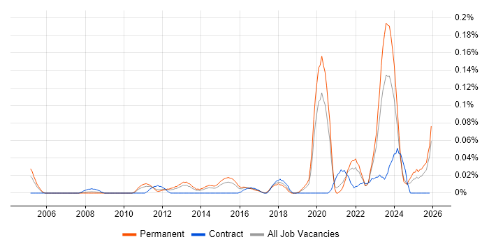 Infrastructure Operations Engineer Job Trends, Salaries & Skill Sets in ...