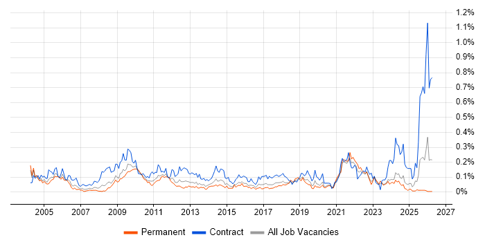 Records Management Job Trends, Salaries & Related Skills in the ...