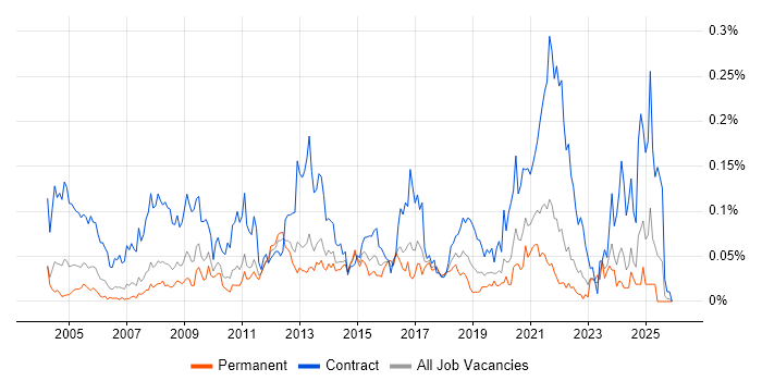 2nd Line Desktop Support Engineer Jobs in the North of England, Salary ...