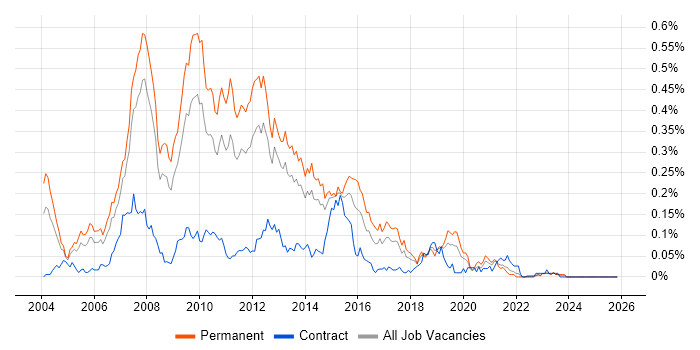 C# Application Developer Jobs in the North of England, Salary ...