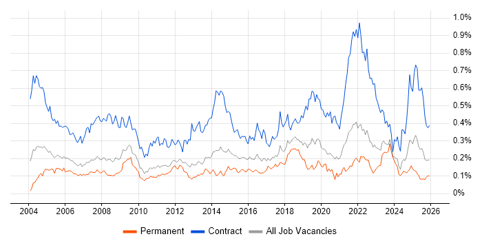 Desktop Support Engineer Jobs in the North of England, Salary ...