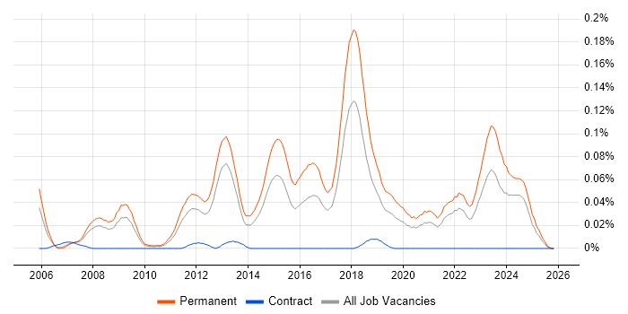 Mid-Level .NET Developer Jobs in the North of England, Salary ...