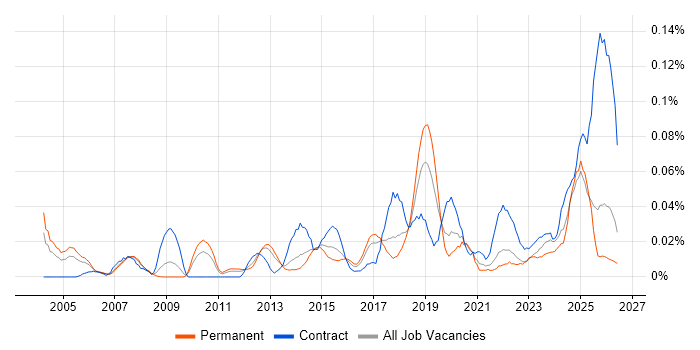 Quantitative Analysis Job Trends, Salaries & Related Skills in the ...