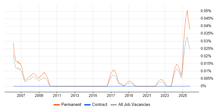 Technical Sales Engineer Jobs in the North of England, Salary ...