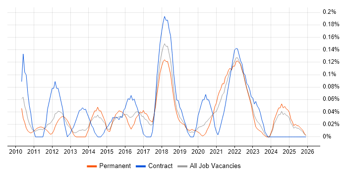 Salesforce Analyst Jobs in Manchester, Salary Benchmarking & Skill Set ...