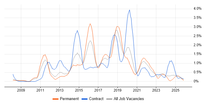 Business Intelligence Developer Job Trends, Salaries & Skill Sets in ...