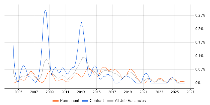Service Delivery Analyst Job Trends, Salaries & Skill Sets in the North ...