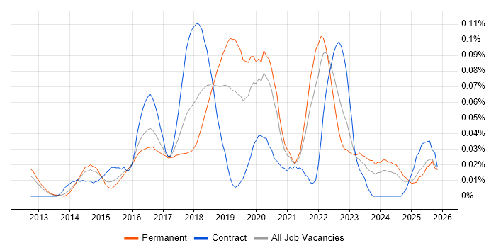 AWS Software Engineer Job Trends, Salaries & Skill Sets in the South ...