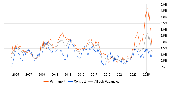 Shell Script Jobs in Reading, Co-occurring Skills & Salary Benchmarking ...