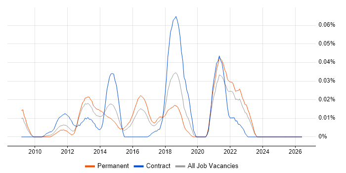 Google Analytics Analyst Jobs in the South East, Salary Benchmarking ...
