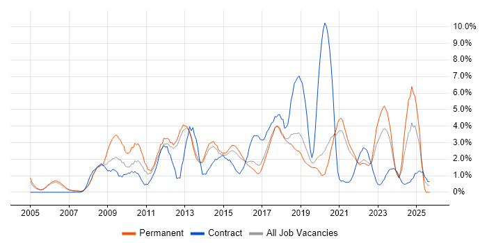 Management Information System Job Trends Salaries And Related Skills In