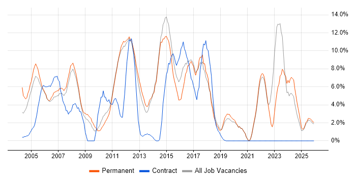 Support Engineer Jobs in Fleet, Salary Benchmarking & Skill Set | IT ...