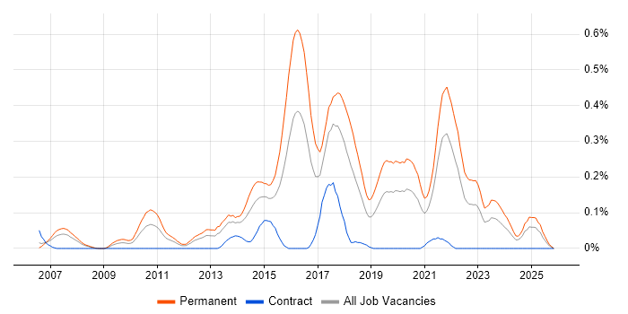 Senior JavaScript Developer Job Trends, Salaries & Skill Sets in ...