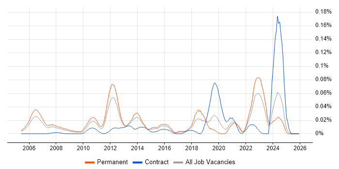 Information Exploitation Job Trends, Salaries & Related Skills in the ...