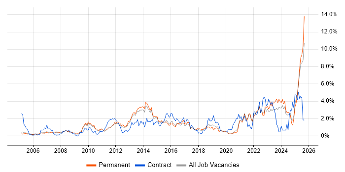 Management Information System Jobs In Oxford Co Occurring Skills And Salary Benchmarking It