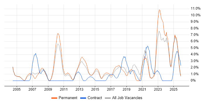 Microsoft PowerPoint Job Trends, Salaries & Related Skills in Epsom ...