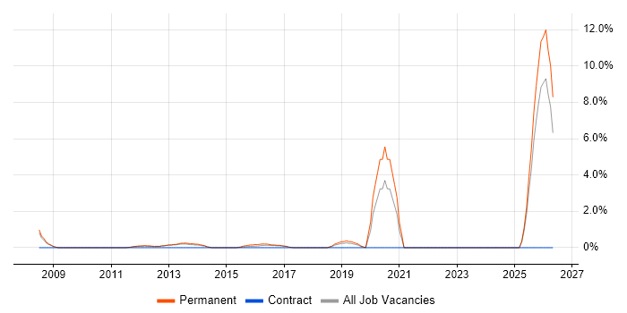 Sales Account Manager Job Trends, Salaries & Skill Sets in Leatherhead ...
