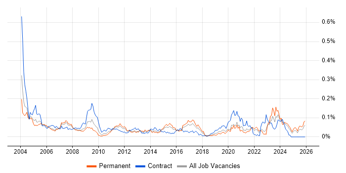 Systems Integration Engineer Jobs in the South East, Salary ...