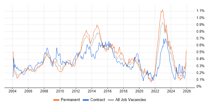 2nd Line Support Engineer Jobs in the Thames Valley, Salary ...