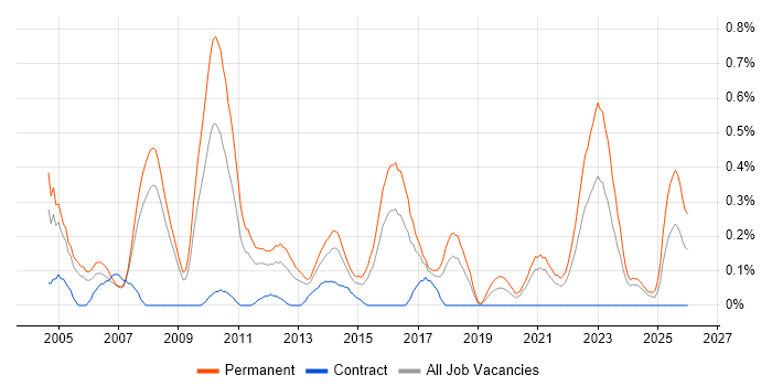 Graduate Analyst Jobs in Bristol, Salary Benchmarking & Skill Set | IT ...