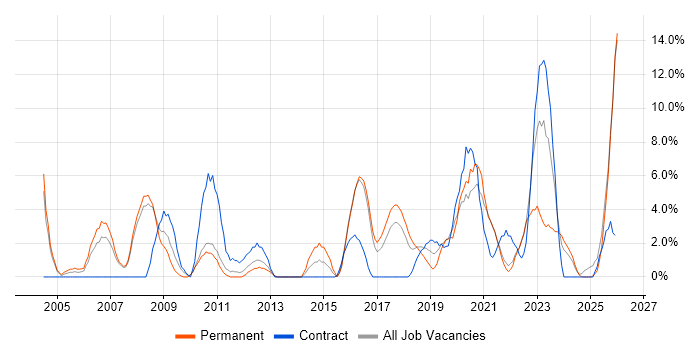IT Engineer Jobs in Cornwall, Salary Benchmarking & Skill Set | IT Jobs ...