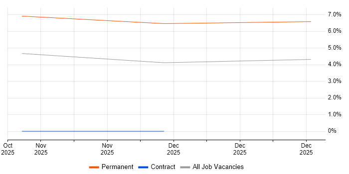 Cybersecurity Analyst Job Trends, Salaries & Skill Sets in Bournemouth ...