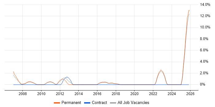 Information Manager Jobs in Poole, Salary Benchmarking & Skill Set | IT ...