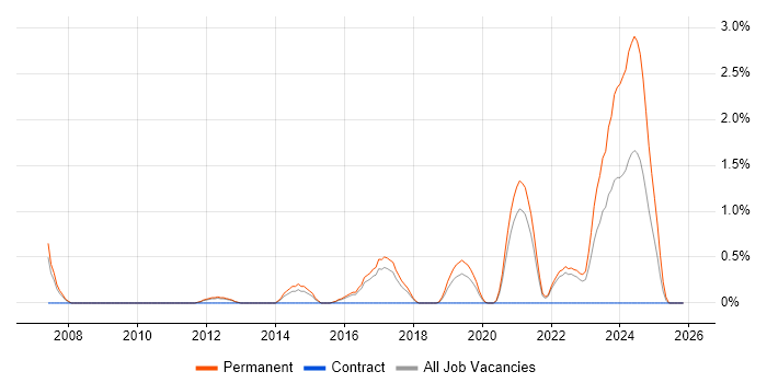 Senior Infrastructure Engineer Jobs in Cheltenham, Salary Benchmarking ...