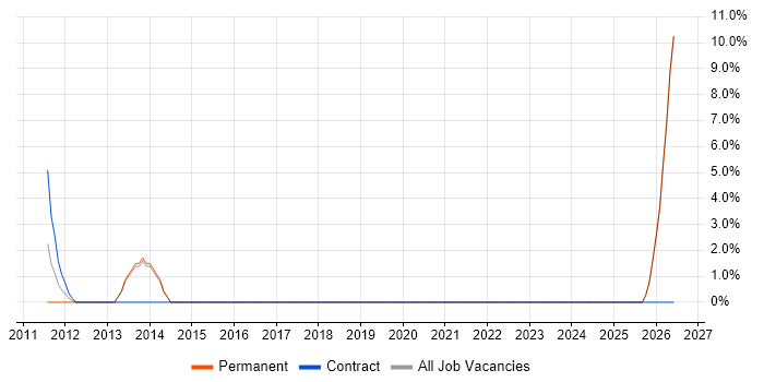 Stakeholder Engagement Job Trends, Salaries & Related Skills in ...