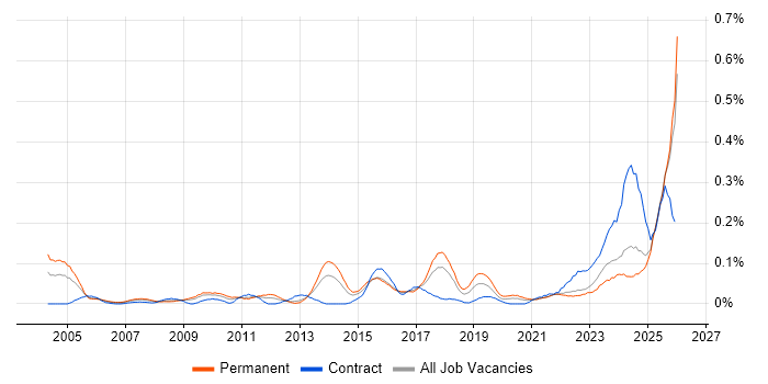 IT Support Specialist Job Trends, Salaries & Skill Sets in the South ...