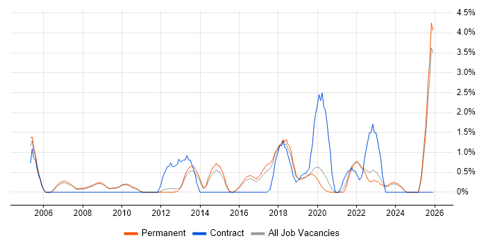 Junior Analyst Jobs in Bath, Salary Benchmarking & Skill Set | IT Jobs ...