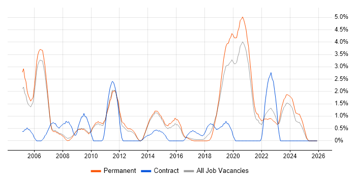 Shell Script Jobs in Bath, Co-occurring Skills & Salary Benchmarking ...